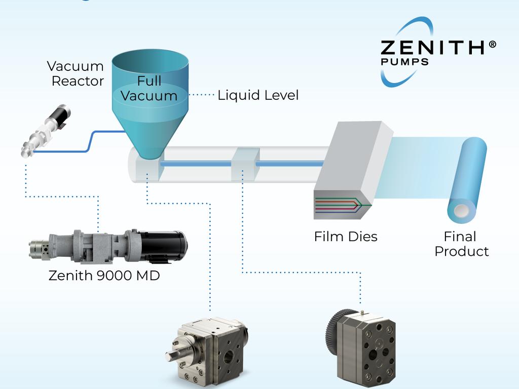 News & Press | CIRCOR Pumps