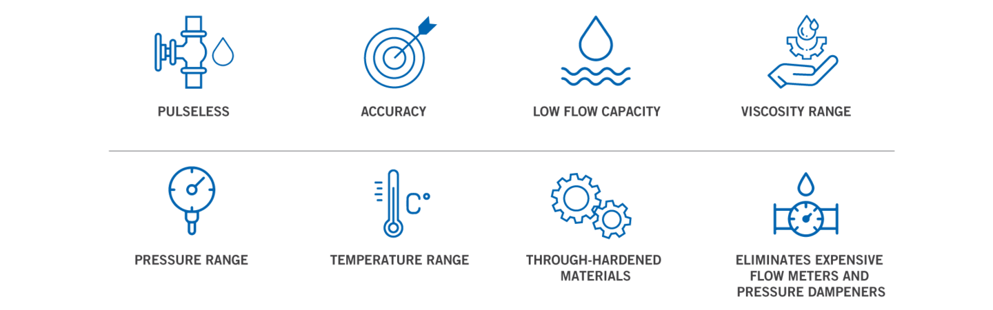 Zenith Pumps and Systems for Extrusion | CIRCOR Pumps