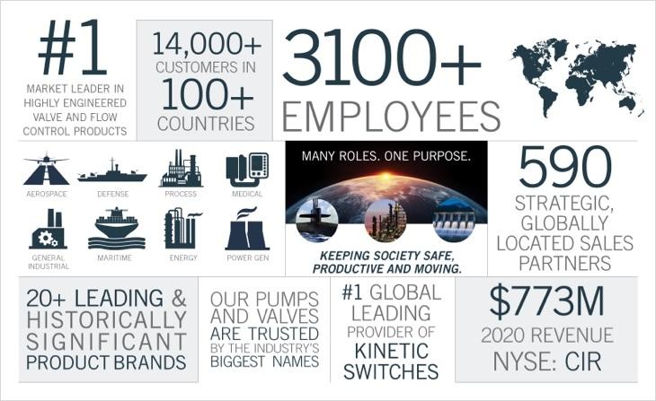 Careers | CIRCOR Pumps