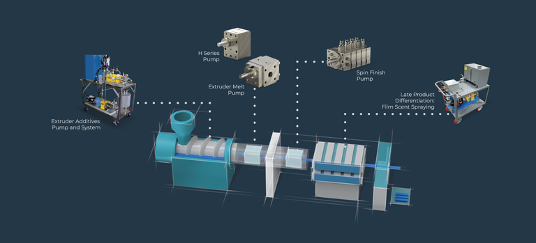 Zenith Pumps and Systems for Extrusion | CIRCOR Pumps