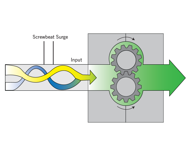 ZENITH Precision Extrusion Gear Pumps In Medical Tubing | CIRCOR Pumps