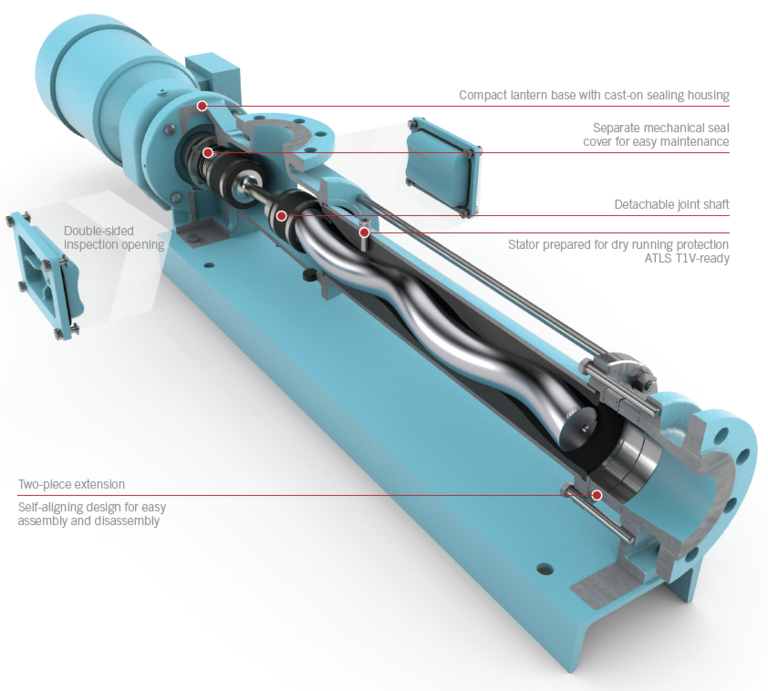 OPTIFIX™ Series | CIRCOR Pumps